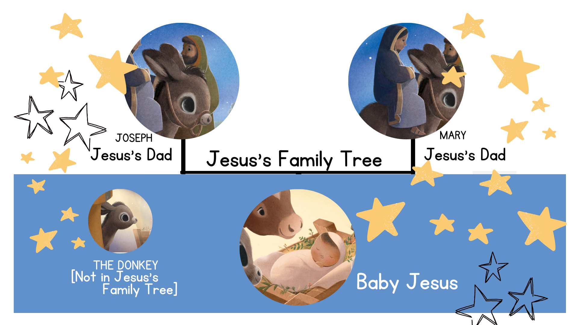 What is A Family Tree - Advent Projects for Kids - What is a Jesse Tree ...